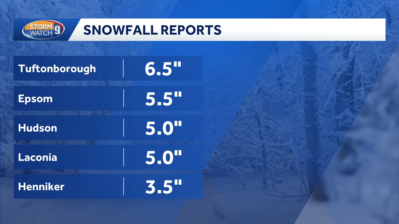 New Hampshire snow totals by town: Dec. 23-24, 2025
