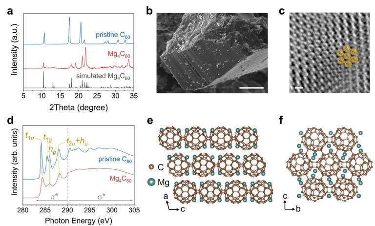 Redesigned carbon molecules boost battery safety, durability and power