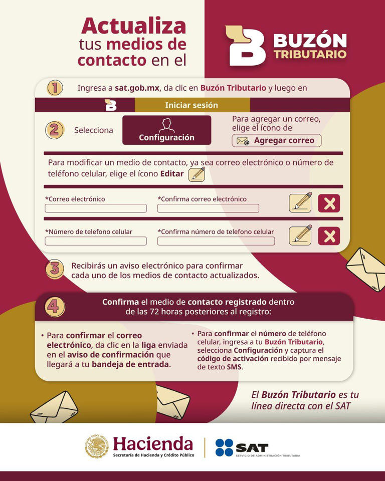 El SAT terminó con el misterio: confirmó cada cuánto debes actualizar ...