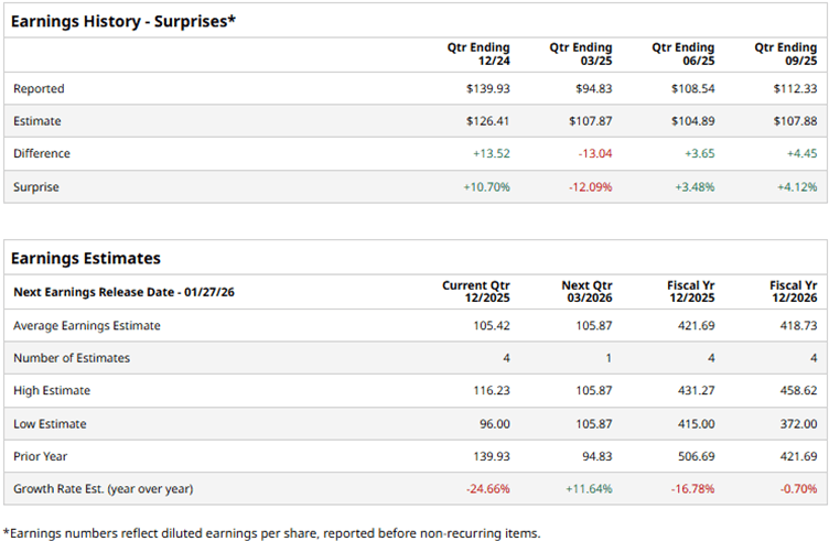 NVR Inc.’s Q4 2025 earnings: What to expect