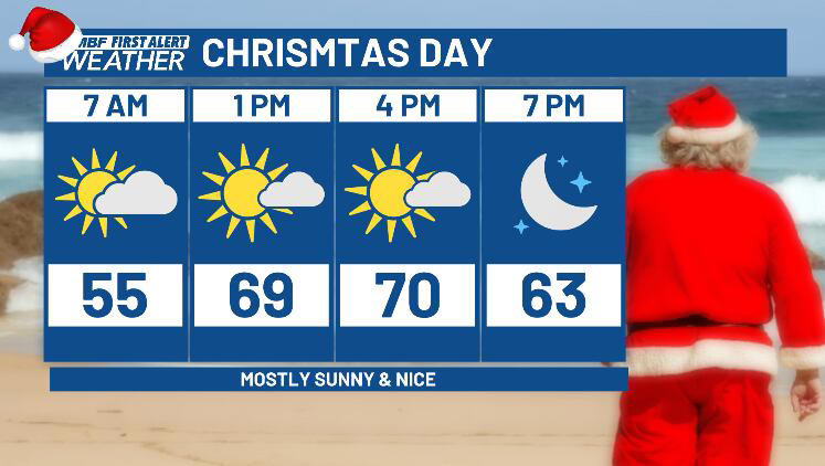 First alert: Warm Christmas ahead, Arctic air arrives next week