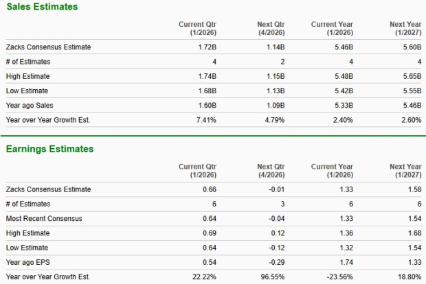 4 retail apparel stocks poised to lead consumer rally in 2026