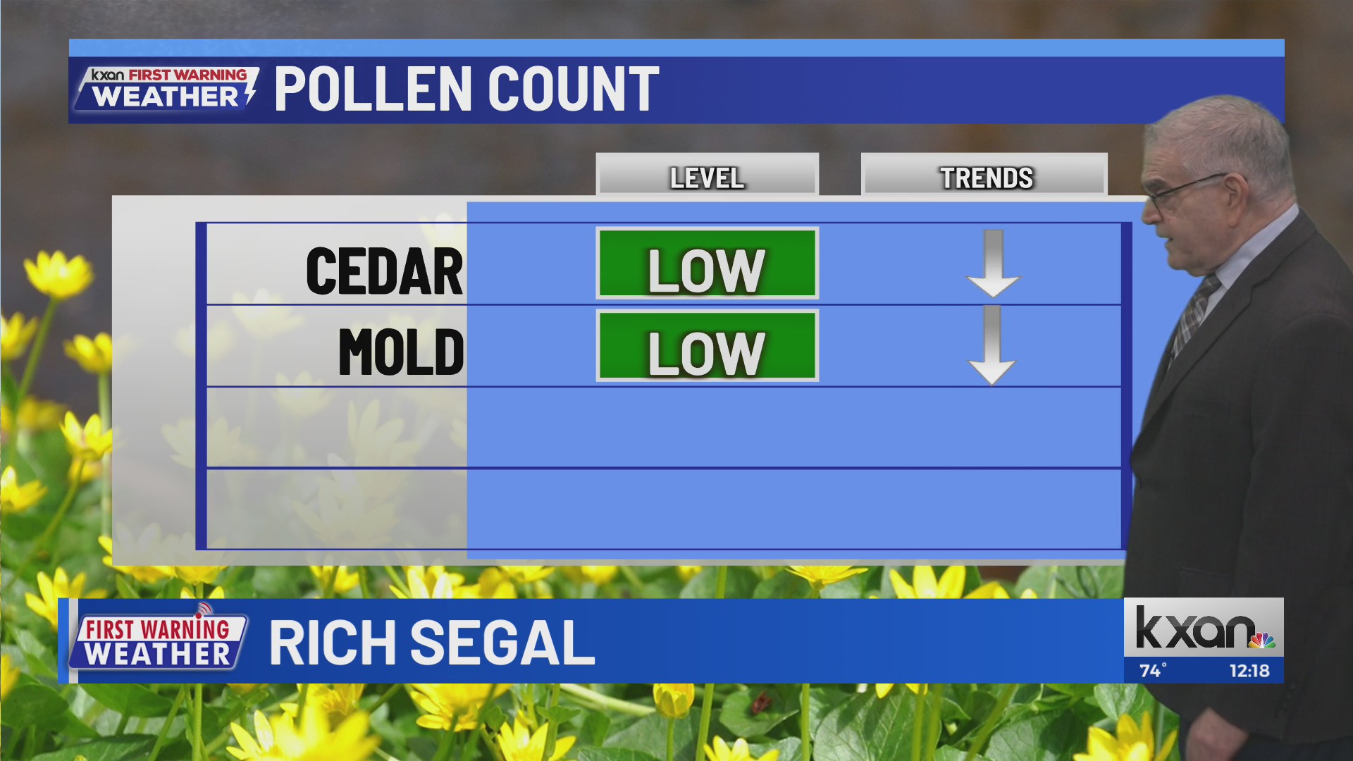 Central Texas continues warm and a bit muggy