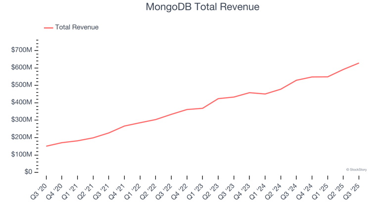 A look back at data storage stocks’ Q3 earnings: Snowflake (NYSE:SNOW ...