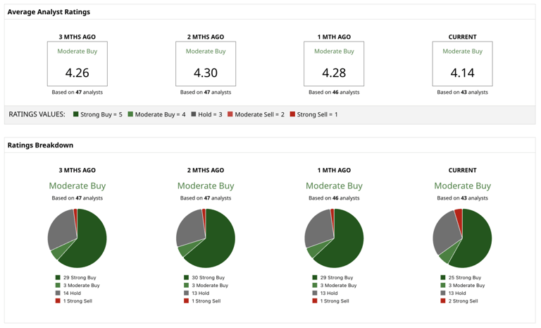 Should you sell Netflix stock before it wins the Warner Bros takeover?