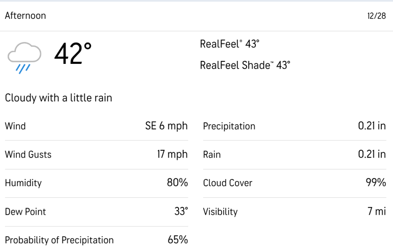 Week 17 NFL weather report - Fantasy Football lineup impacts