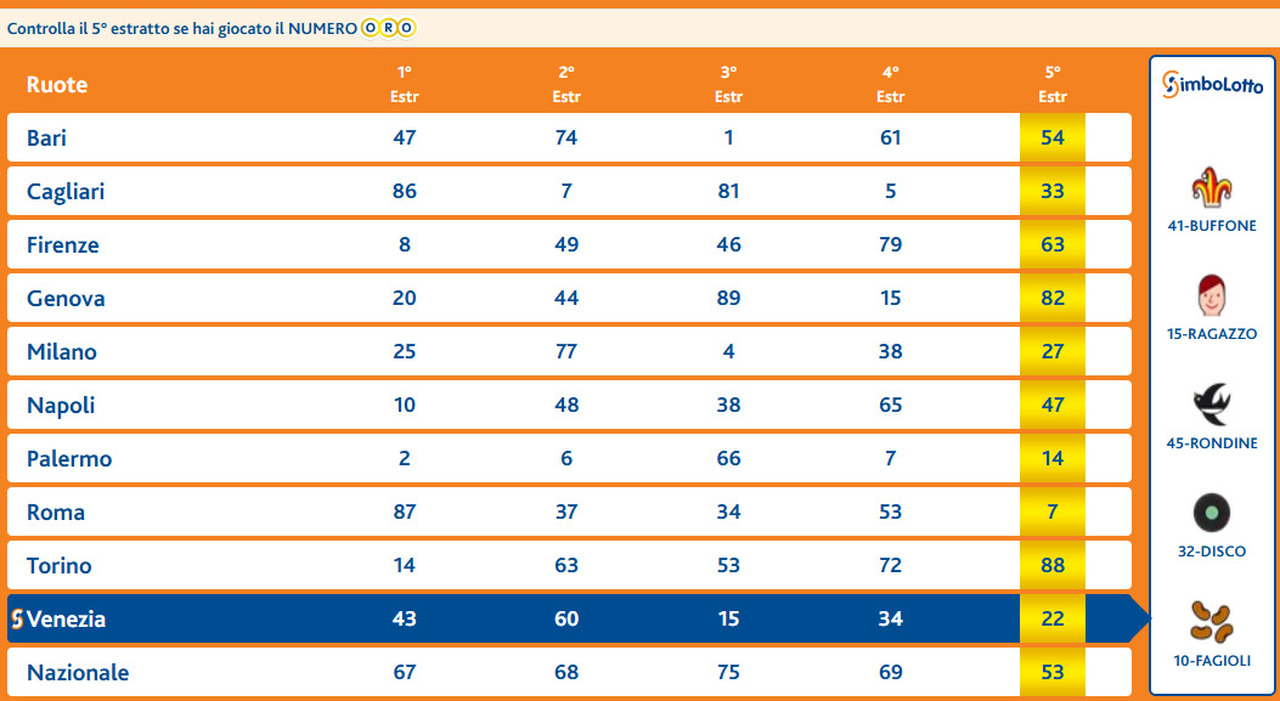 Estrazioni Lotto di oggi mercoledì 24 dicembre 2025: numeri vincenti ...