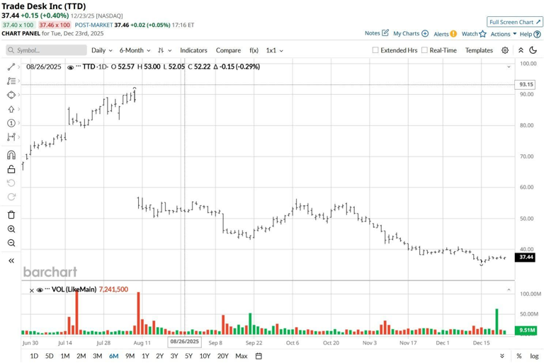 The worst-performing S&P 500 stock in 2025 is down 70%. Should you buy ...