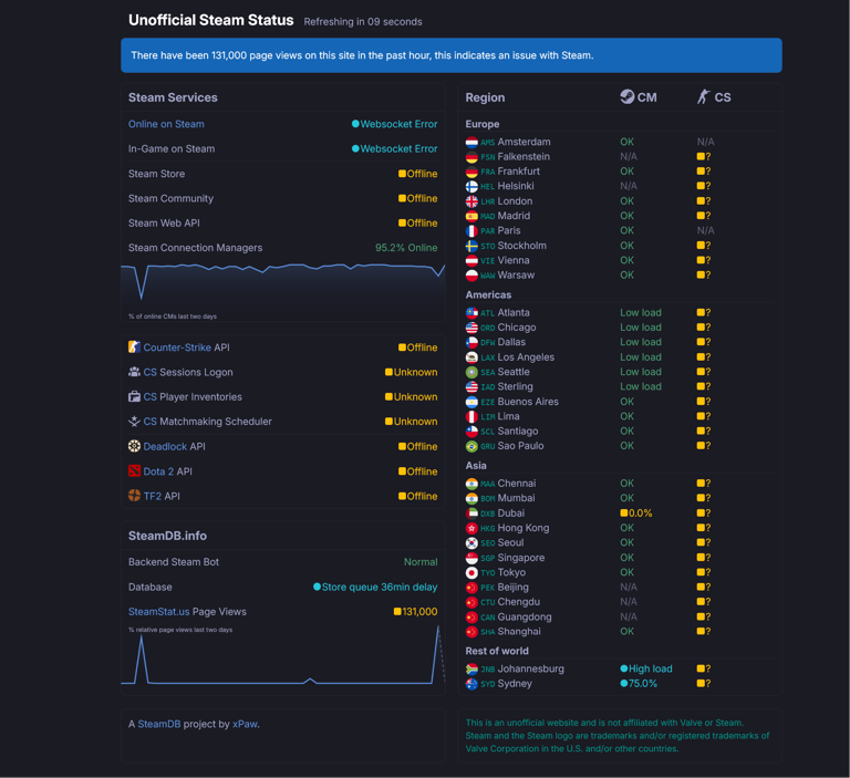 'Twas the night before Christmas and Steam is still having serious problems