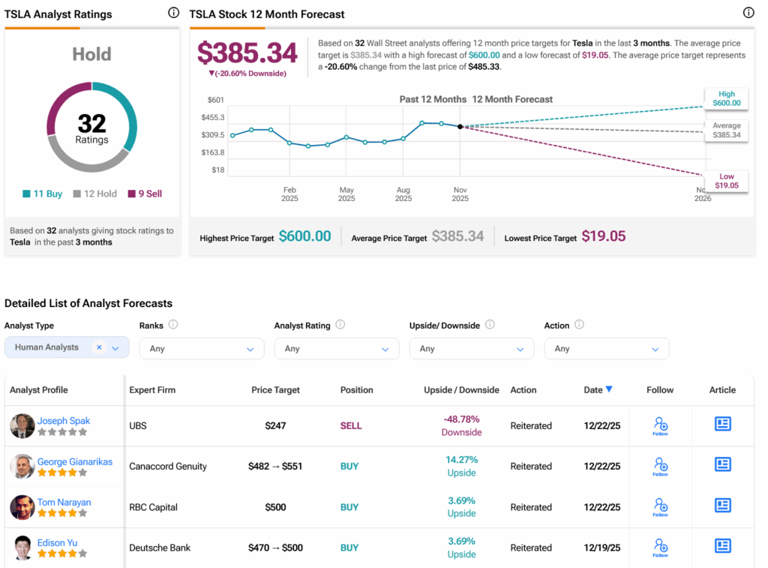 Tesla stock (NASDAQ:TSLA) slips after showing Model S lease terms