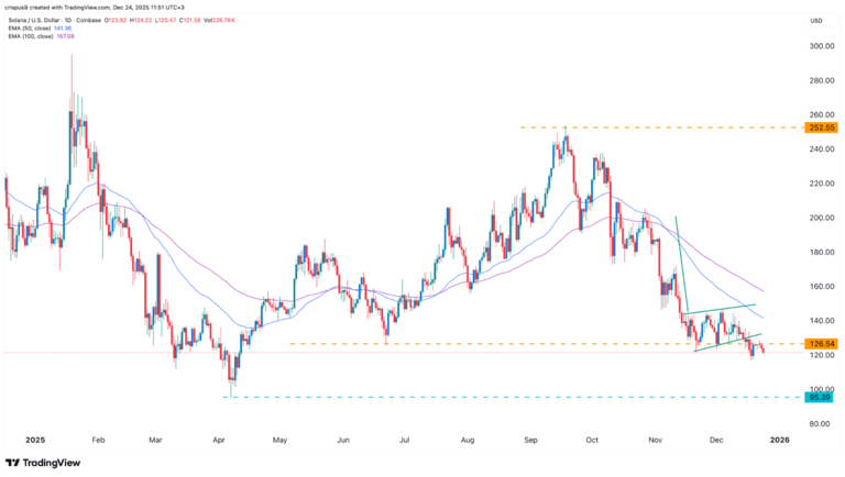 Crypto price prediction: Uniswap, Solana, Shiba Inu coin