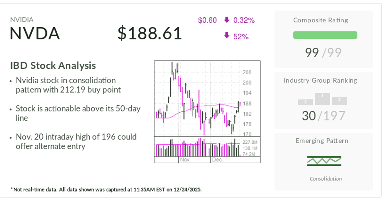 Nvidia, IBD stock of the day, actionable ahead of CES news