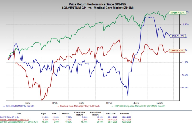 SOLV acquires Acera Surgical to expand advanced wound care portfolio