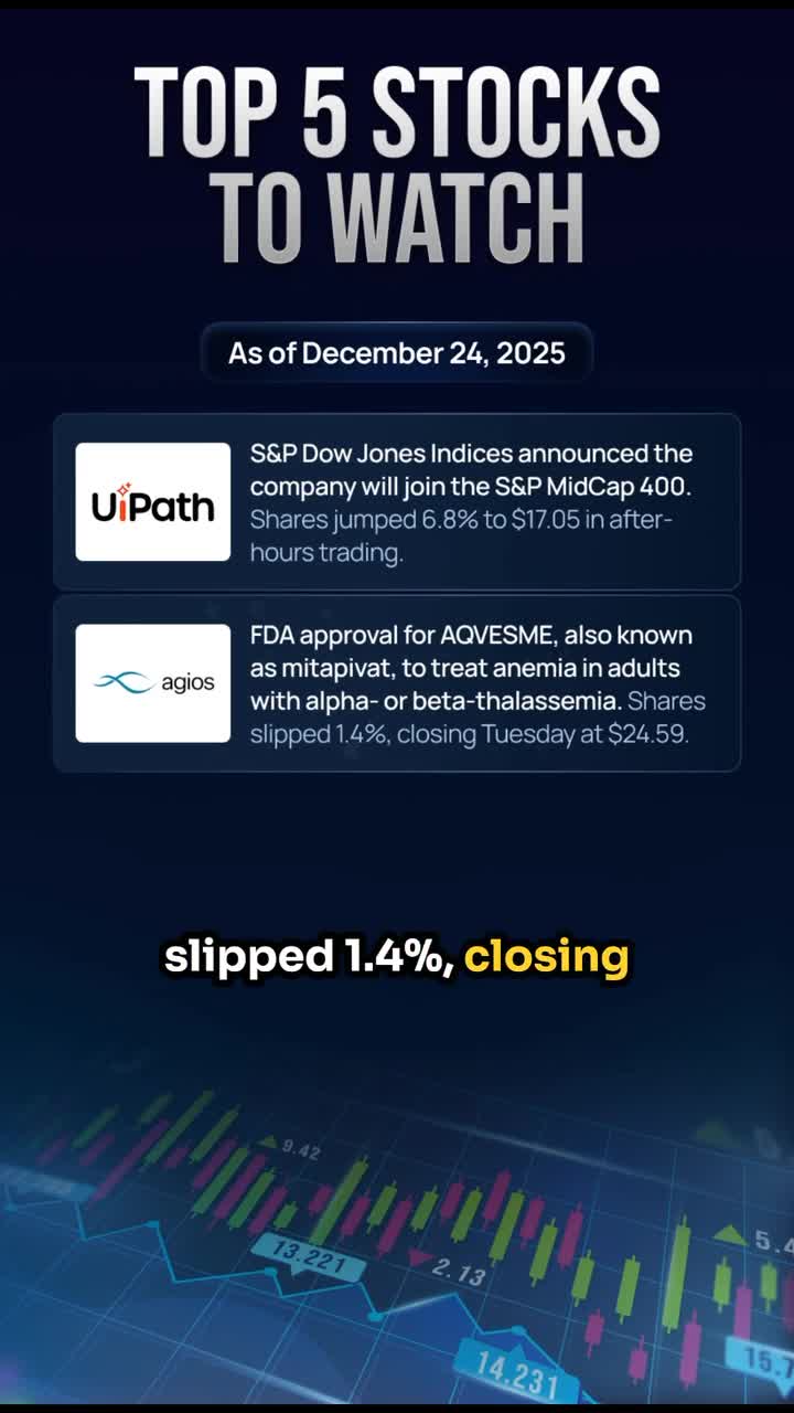Top 5 stocks to watch today | Stock market is open Christmas Eve