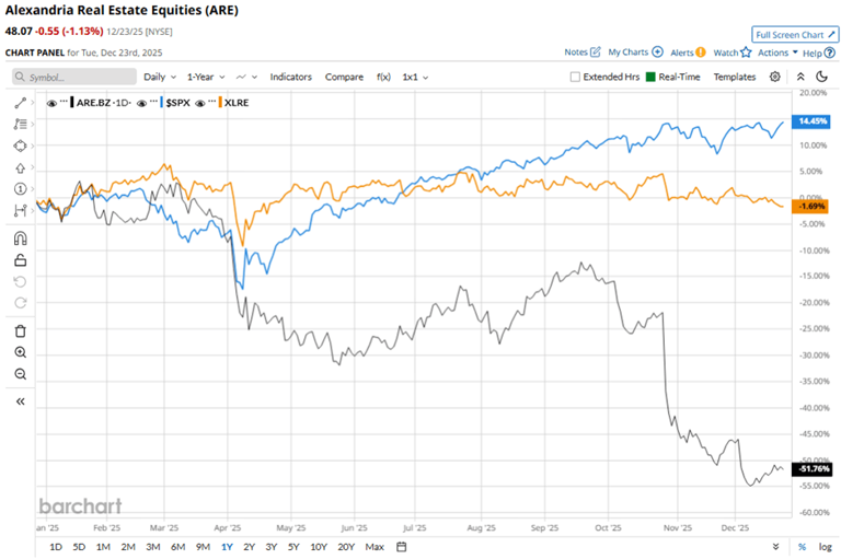Alexandria Real Estate Equities earnings preview: What to expect