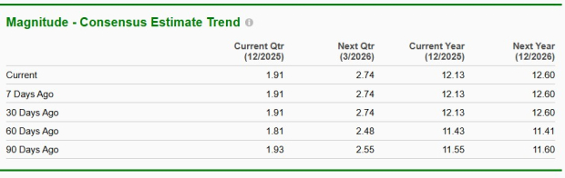 Fed pivot in 2026: 3 rate-sensitive stocks poised to win big