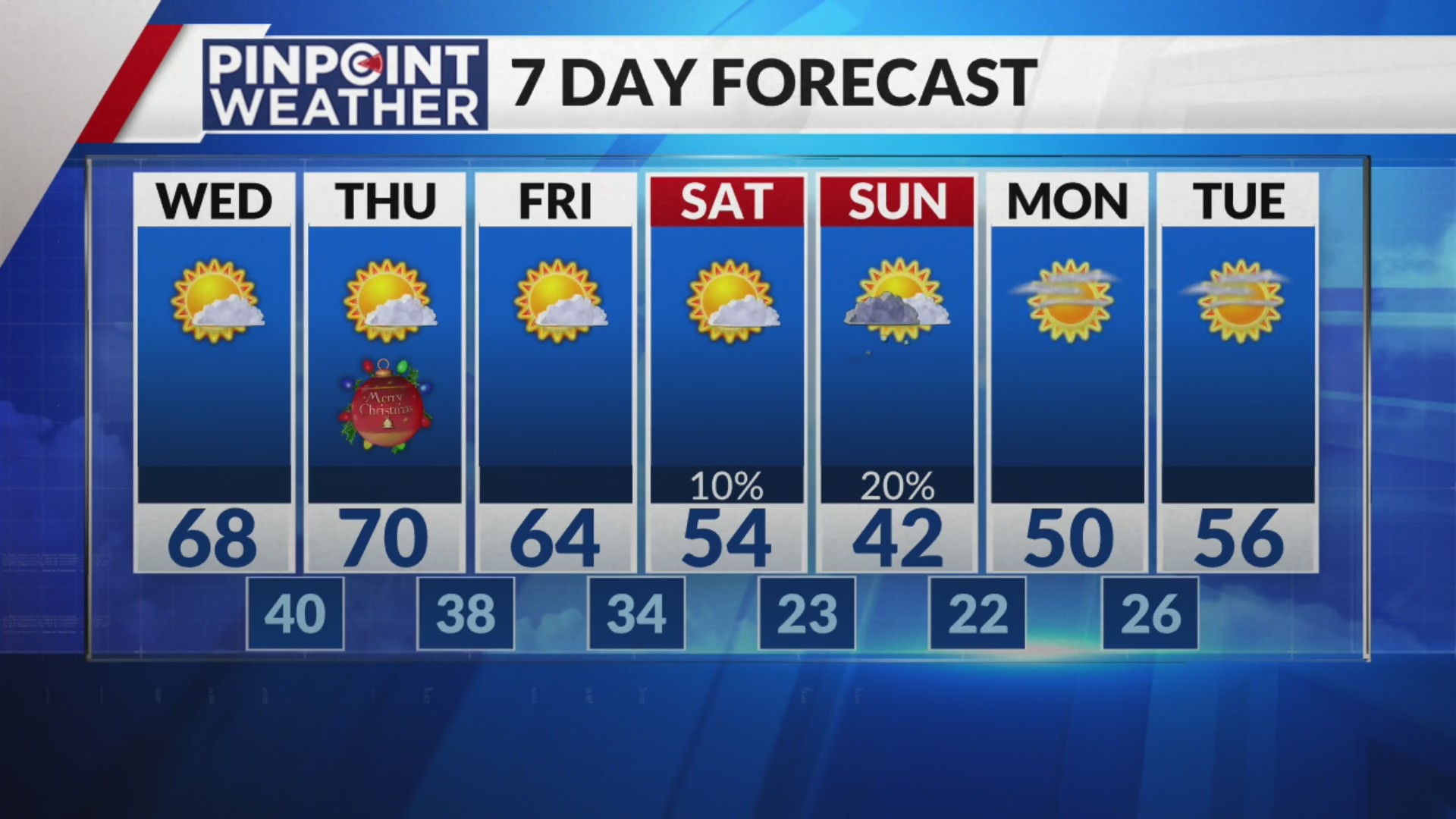 Denver weather: Warm Christmas Eve, Christmas Day