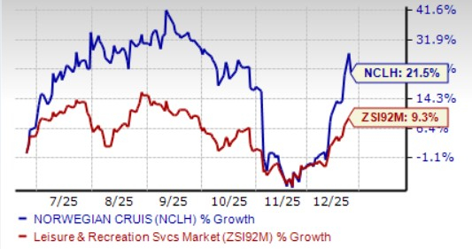 Can rising onboard spend per guest stabilize NCLH's yields?