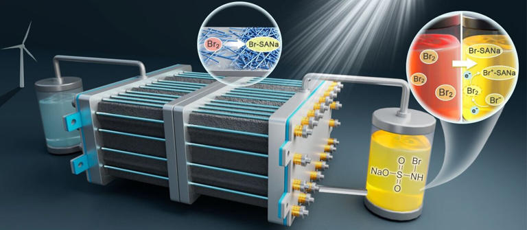 Unlocking corrosion-free Zn/Br flow batteries for grid-scale energy storage
