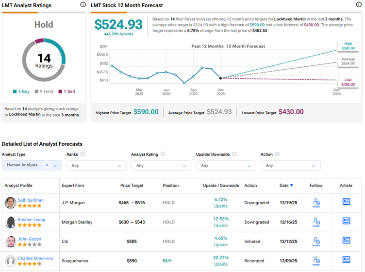 Lockheed Martin wins $10B expansion for C-130J aircraft contract. Will ...