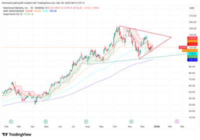 Why did Robinhood rally 220% in 2025? The answer isn't speculation