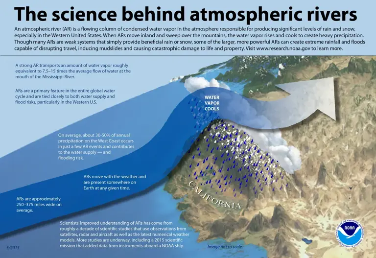 Atmospheric rivers explained: The sky-borne floods that could reshape ...