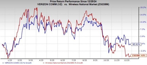 Will Kodiak collaboration strengthen Verizon's growth prospects?