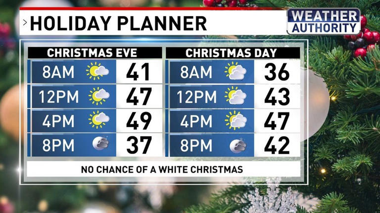 Mild temps for the holiday before a cold & icy weather system rolls in