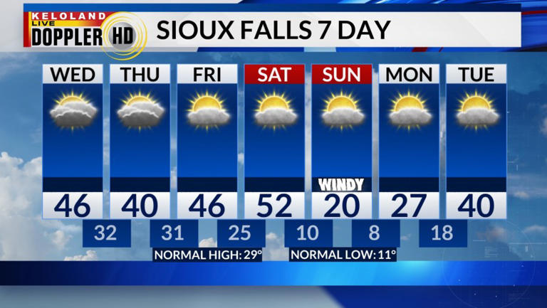 Fog and drizzle possible tonight; mild weather ahead