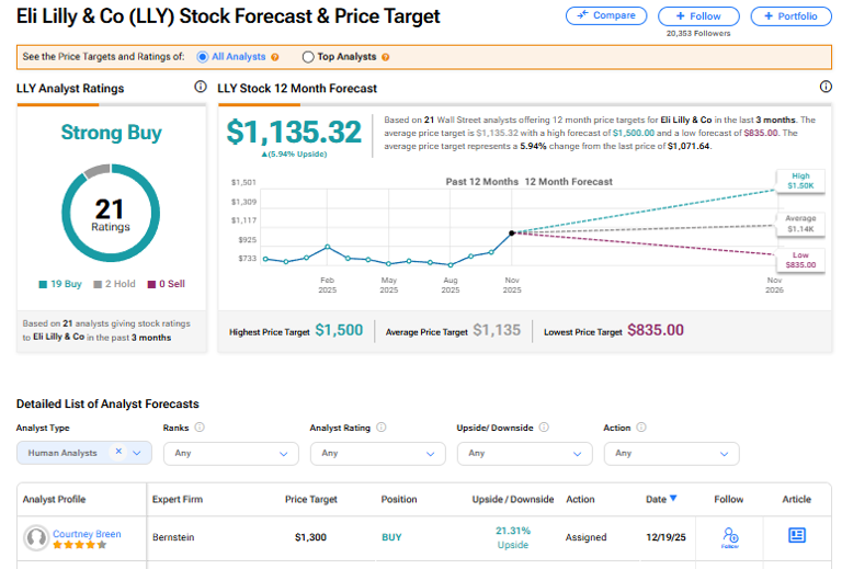 Eli Lilly (LLY) a Top Stock Split Candidate in 2026