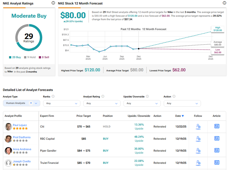Why is Nike stock (NKE) rallying today?