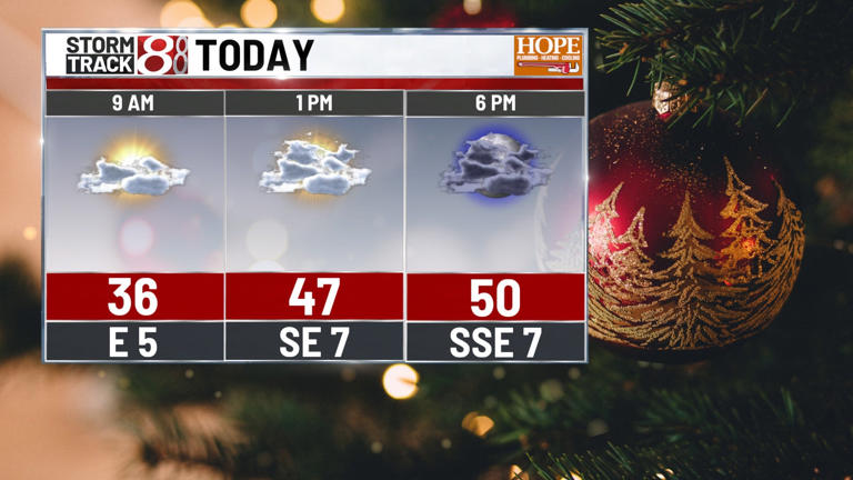 Warm Christmas, cloudy with colder air arriving this weekend | Dec 24, 2025