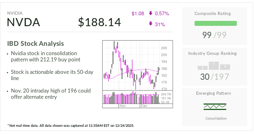 Nvidia, IBD stock of the day, actionable ahead of CES news