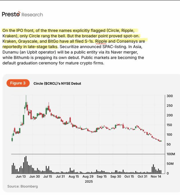 Rumours of Ripple IPO talks resurface despite Monica Long’s denial