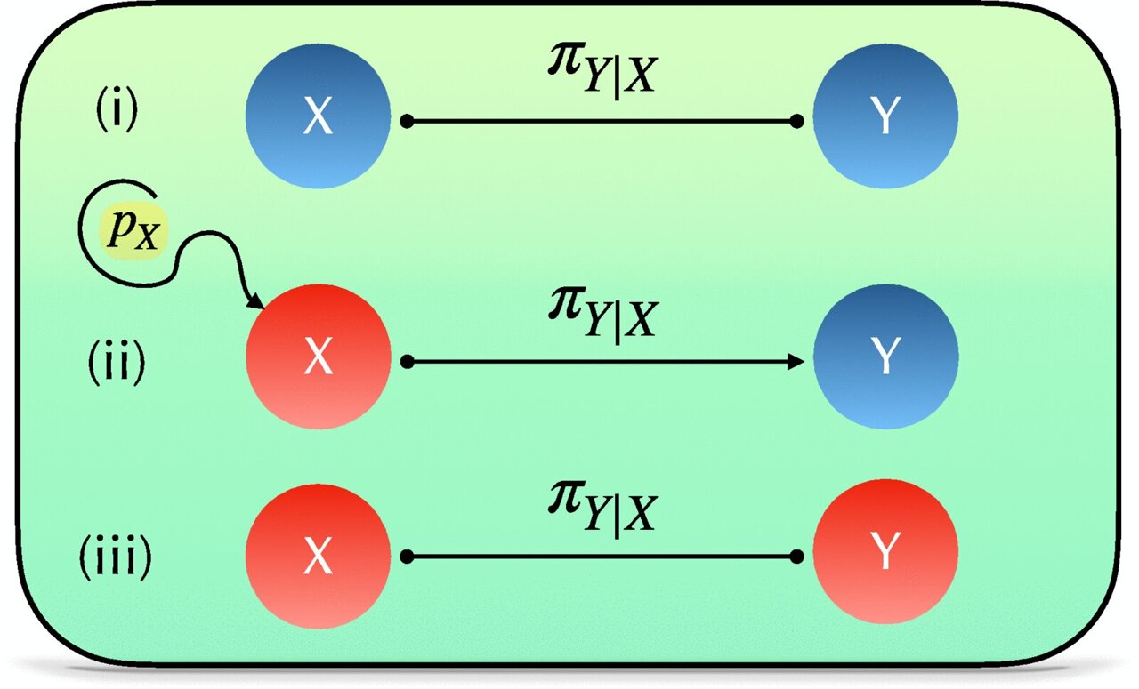 For computational devices, talk isn't cheap: Research reveals ...