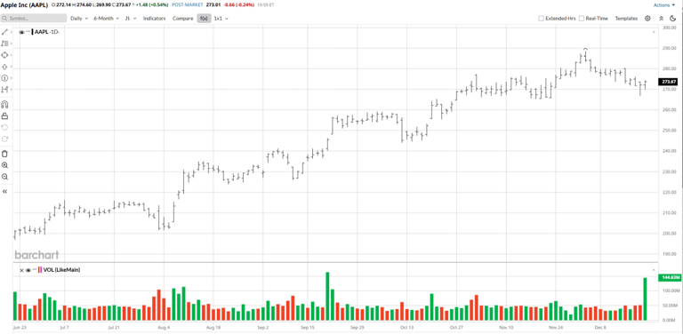 Dan Ives is betting that Apple and Google will partner in 2026. Should ...