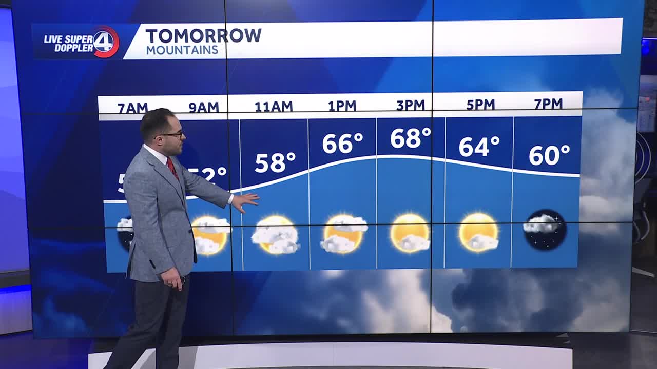 Record breaking warmth