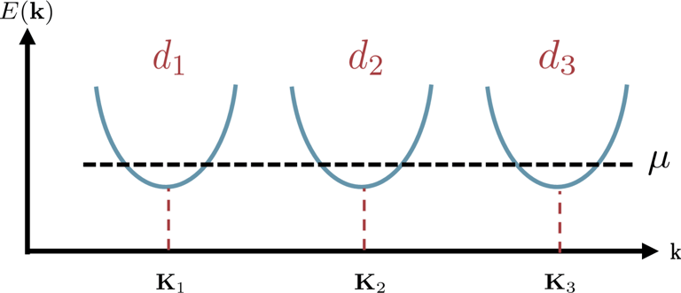 Superconductivity and magnetism can co-exist in some materials, MIT ...