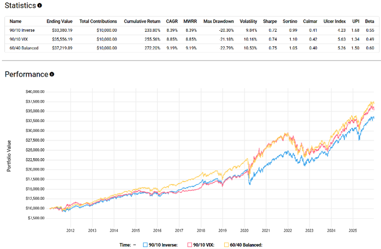Can you hedge against a market crash with ETFs?