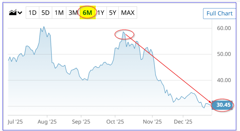 Super Micro Computer stock tumbles, but investors are piling into its ...