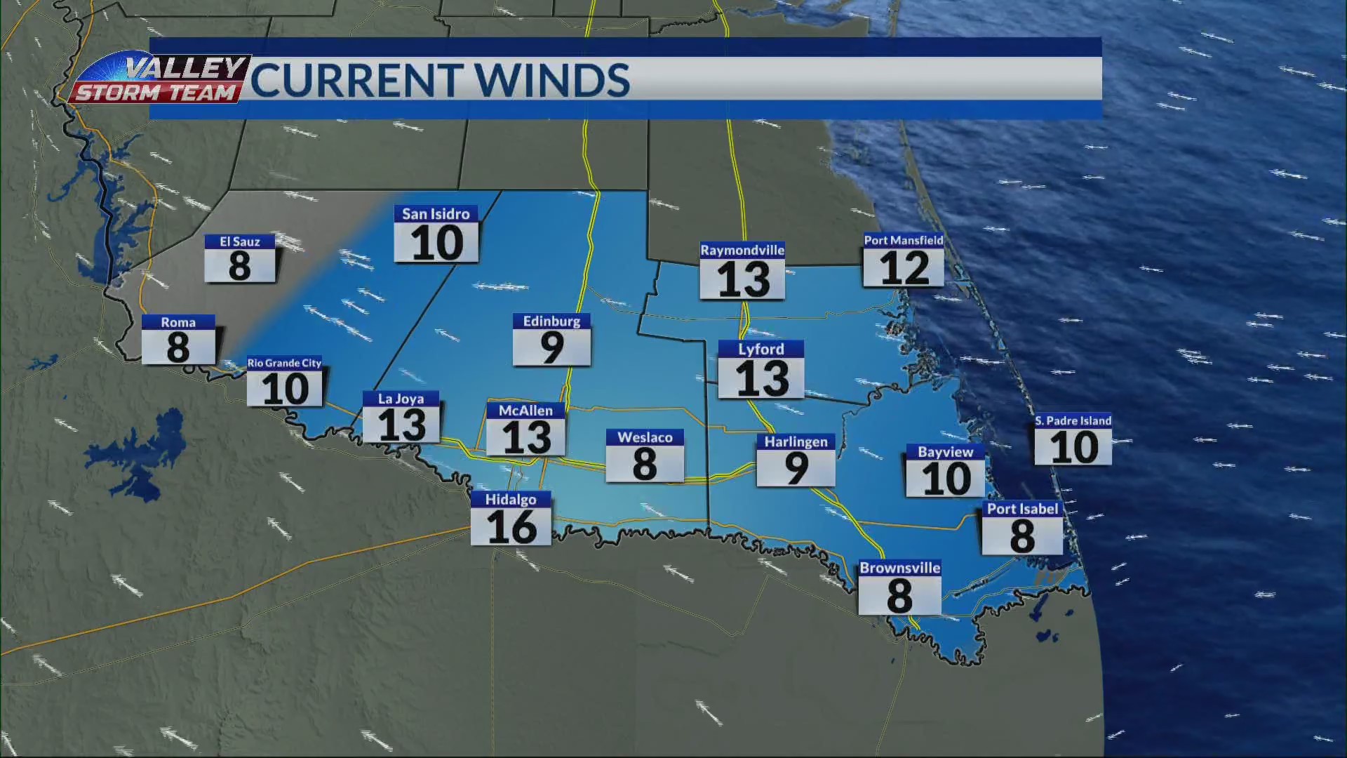 Current winds