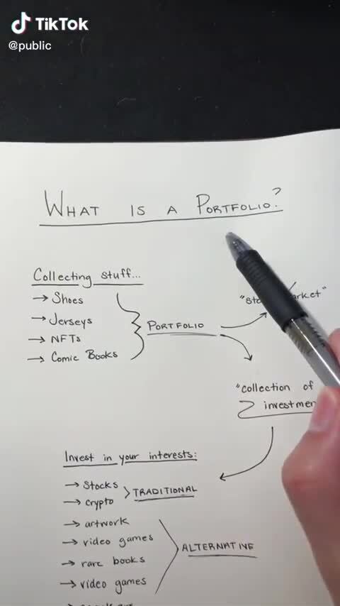 What is a portfolio?