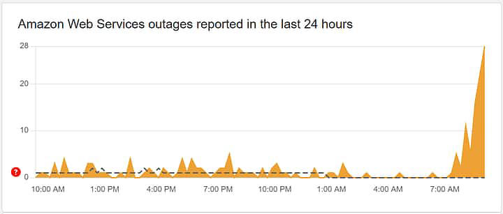 AWS servers down — check games and websites affected