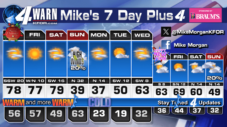Record warmth for Christmas thru Sunday morning, but an Arctic blast is ...
