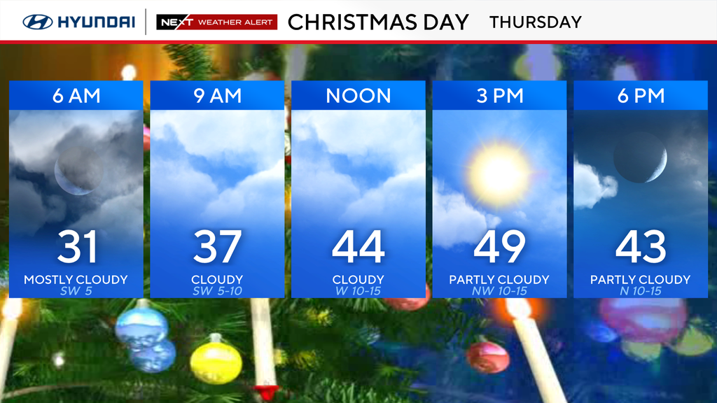 Sunny Christmas in Philadelphia area, tracking snow and ice on Friday ...