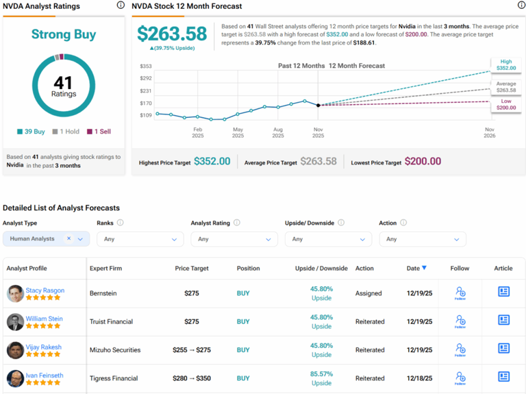M&A news: Nvidia agrees to buy AI chip startup Groq for $20B