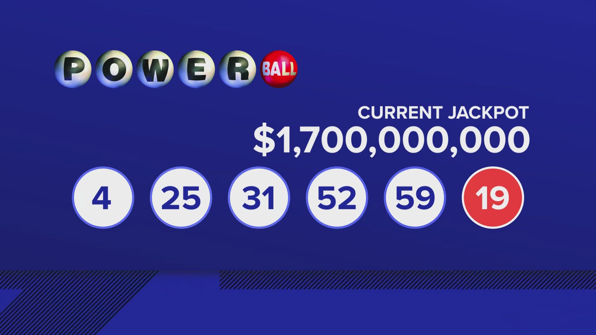 Winning Powerball numbers for the $1.7B jackpot on Dec. 24