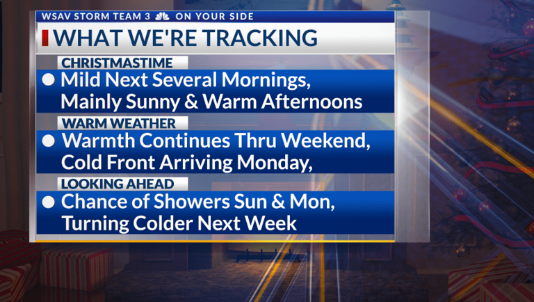 Storm Team 3: Warm Christmas through the weekend, cold next week