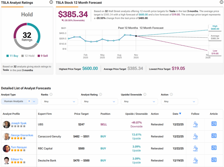 Emergency door release complaints trigger probe into Tesla’s (TSLA ...