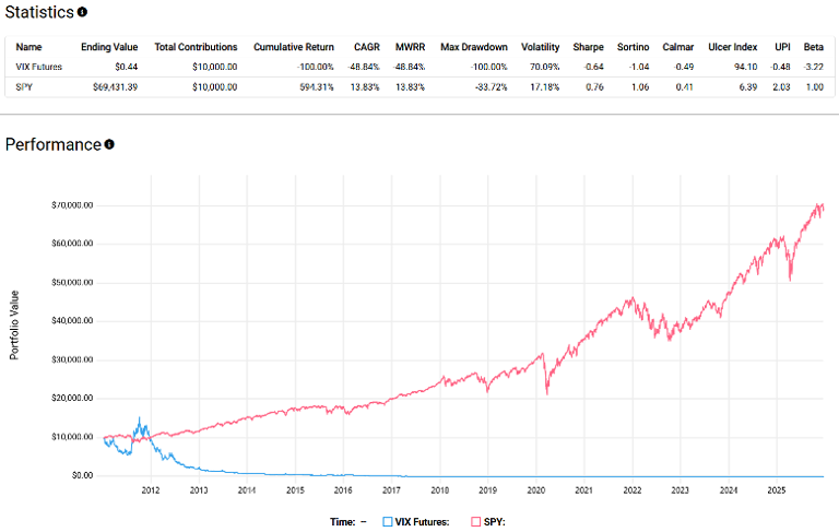 Can you hedge against a market crash with ETFs?